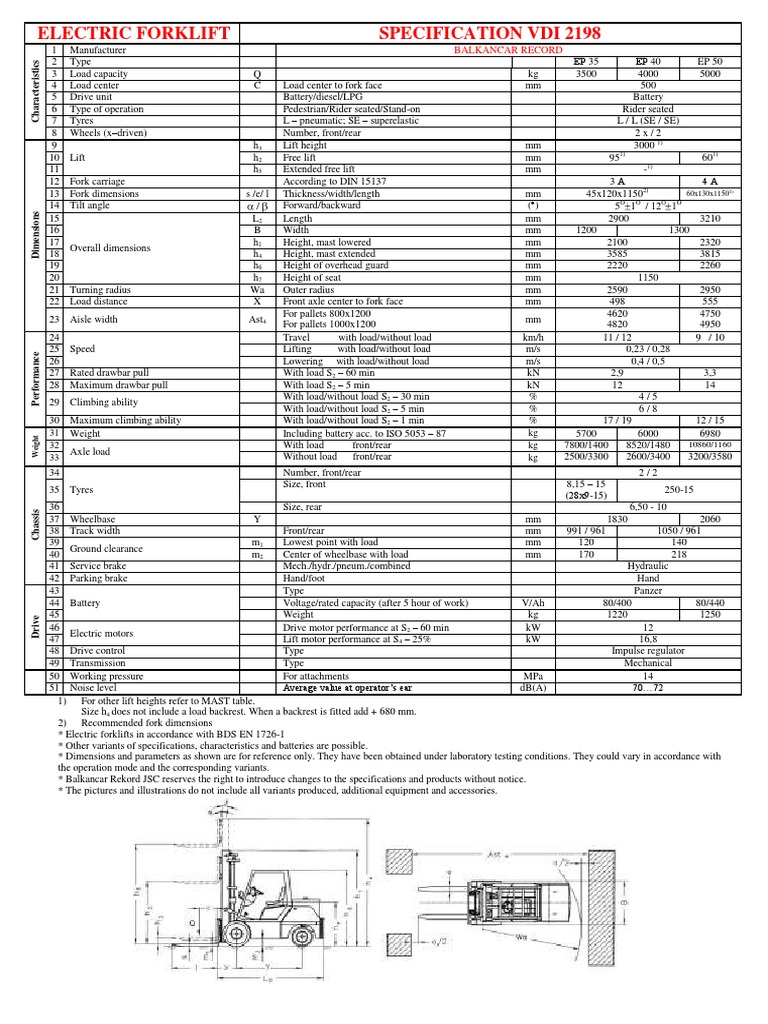 Balkancar Record ER5 Spec PDF | PDF | Forklift | Land Vehicles