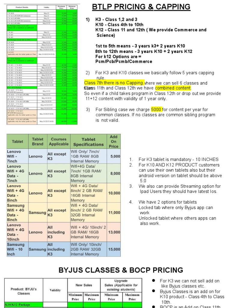 Byjus Pricing PDF New | PDF
