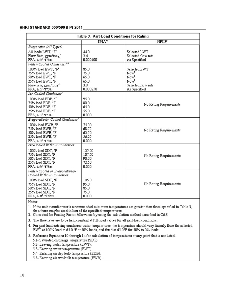 AHRI Standard 550-590 (I-P) - 2011 PDF | Download Free PDF ...