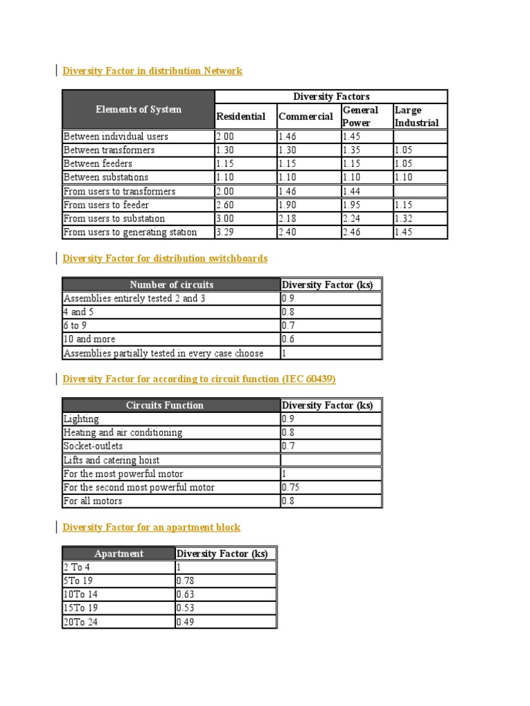 Diversity Factor in Distribution Network | PDF | Technology & Engineering
