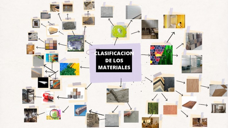 Mapa Mental Materiales PDF | PDF