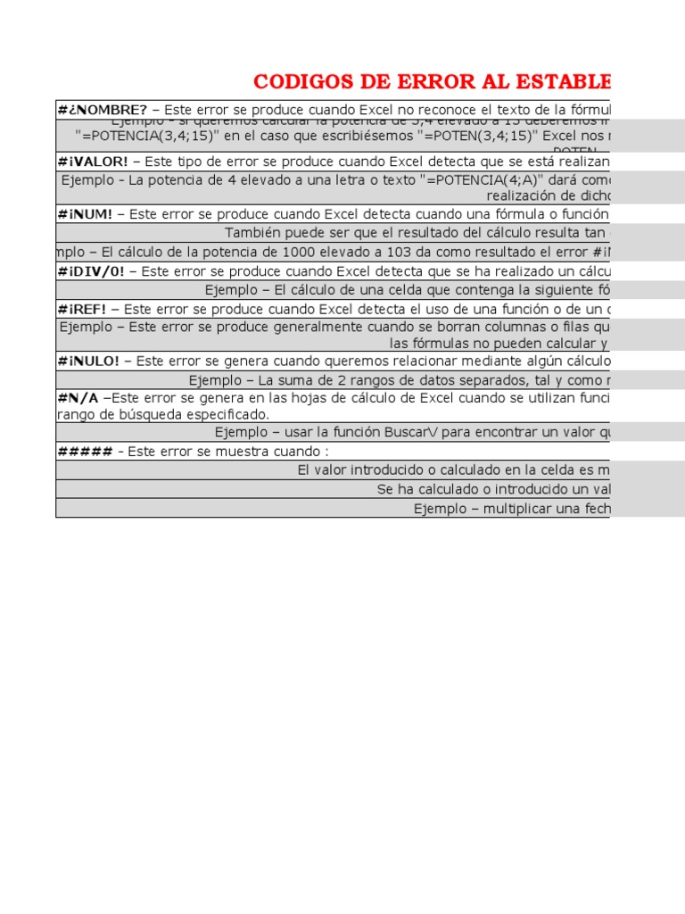 06 Tipos de Error - Formato Condicional y Validar Datos | PDF ...