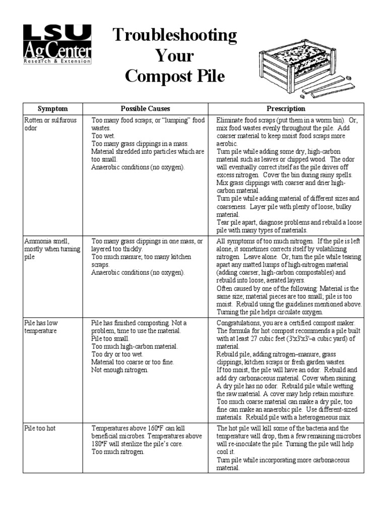 Compost Troubleshooting Guide | PDF | Compost | Waste