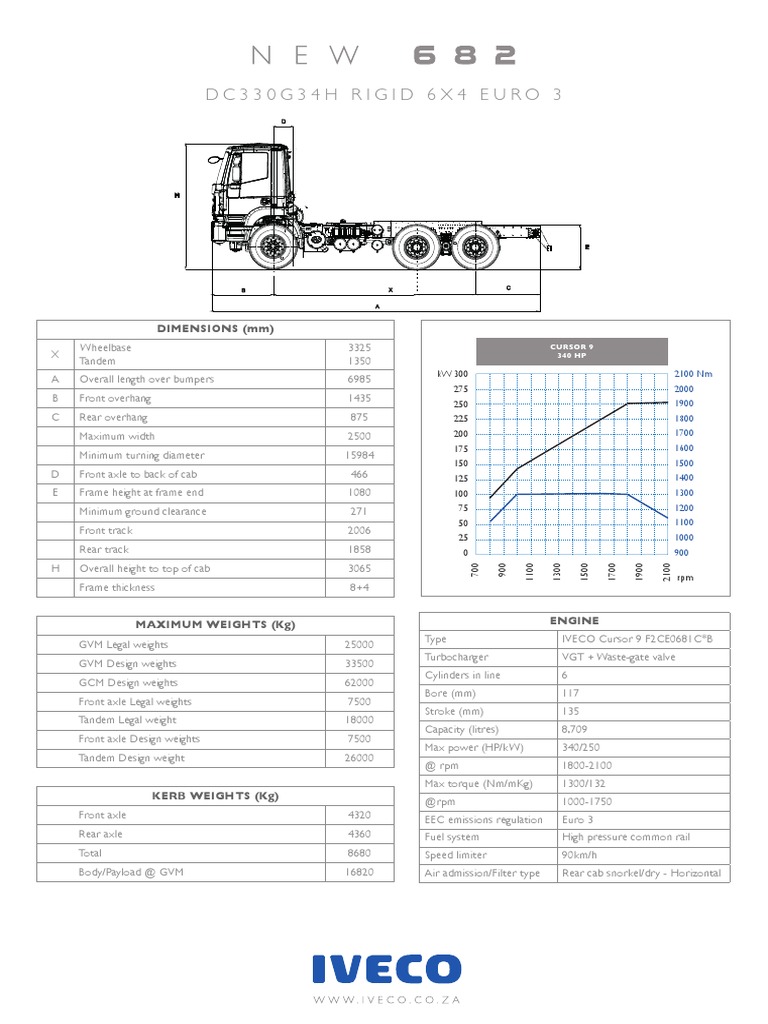Iveco 682! | PDF | Truck | Axle