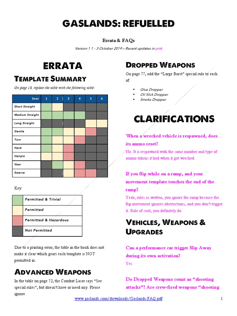 Gaslands Refuelled FAQ PDF | PDF | Weaponry