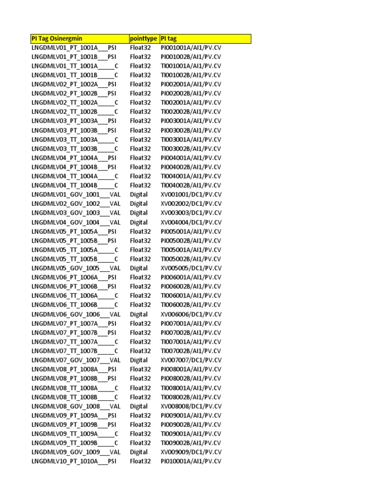 Tag ICCP - SCADA | PDF