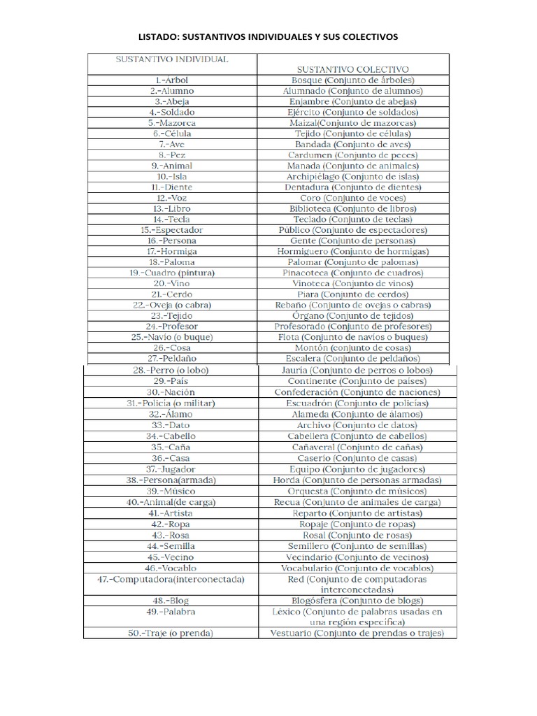 Listado Sustantivos Individuales y Sus Colectivos | PDF