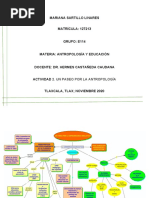 Act. 2 Mapa Conceptual IEU | PDF | Sicología | Aprendizaje