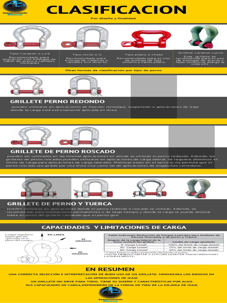Clasificacion de Grilletes | PDF