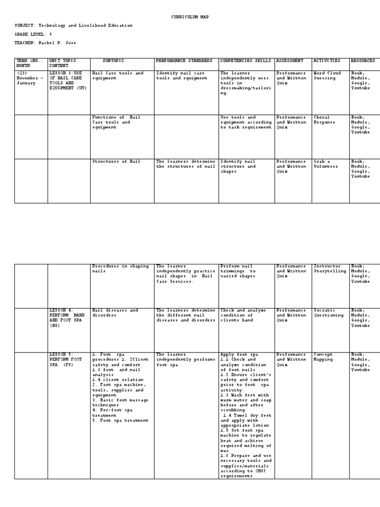 Curriculum Map Grade 9 3rd Quarter | PDF | Behavior Modification ...