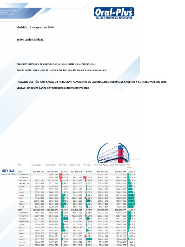 Innovación, Mejoras Costos y Mejoras Generales Ventas. | PDF | Planificación | Gestión de ...
