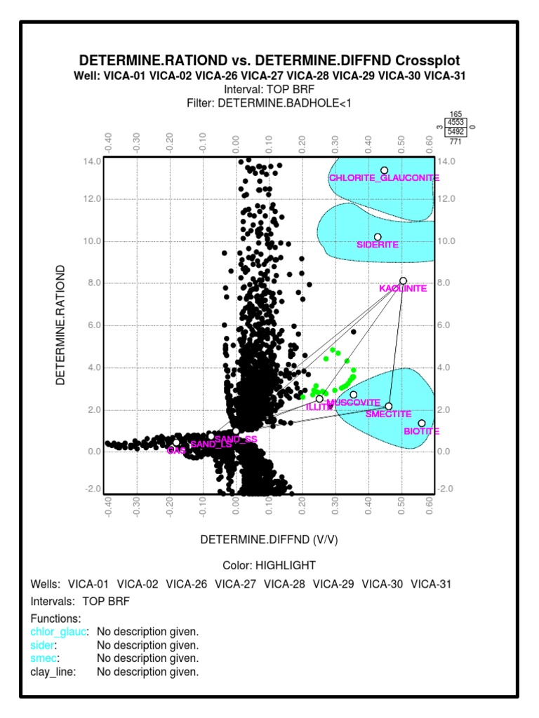Lith - DPND - RPND Highlight-Xplot | PDF | Classification Of Minerals ...