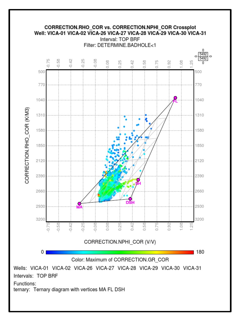 Well: VICA-01 VICA-02 VICA-26 VICA-27 VICA-28 VICA-29 VICA-30 VICA-31 ...