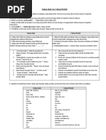 Contoh Karangan Emel | PDF