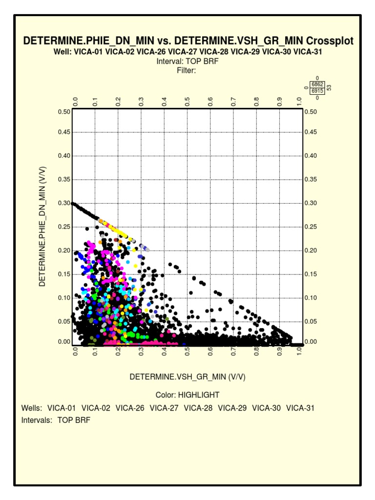 DETERMINE PHIE DN MIN vs VSH GR MIN Crossplot Wells VICA-01 to VICA-31 ...