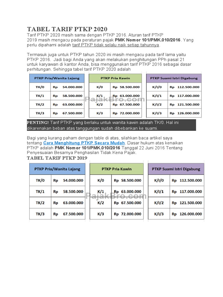 Tabel Tarif PTKP 2020 | PDF