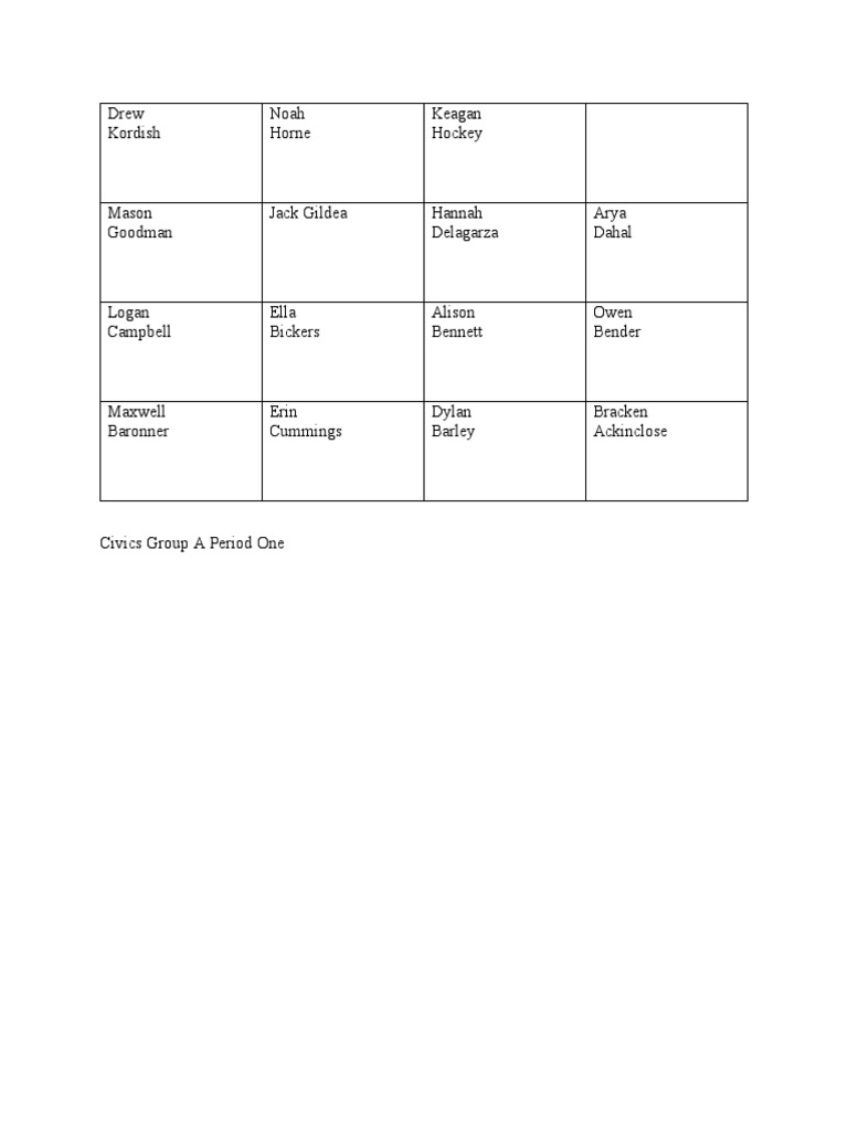 Civics Seating Charts | PDF
