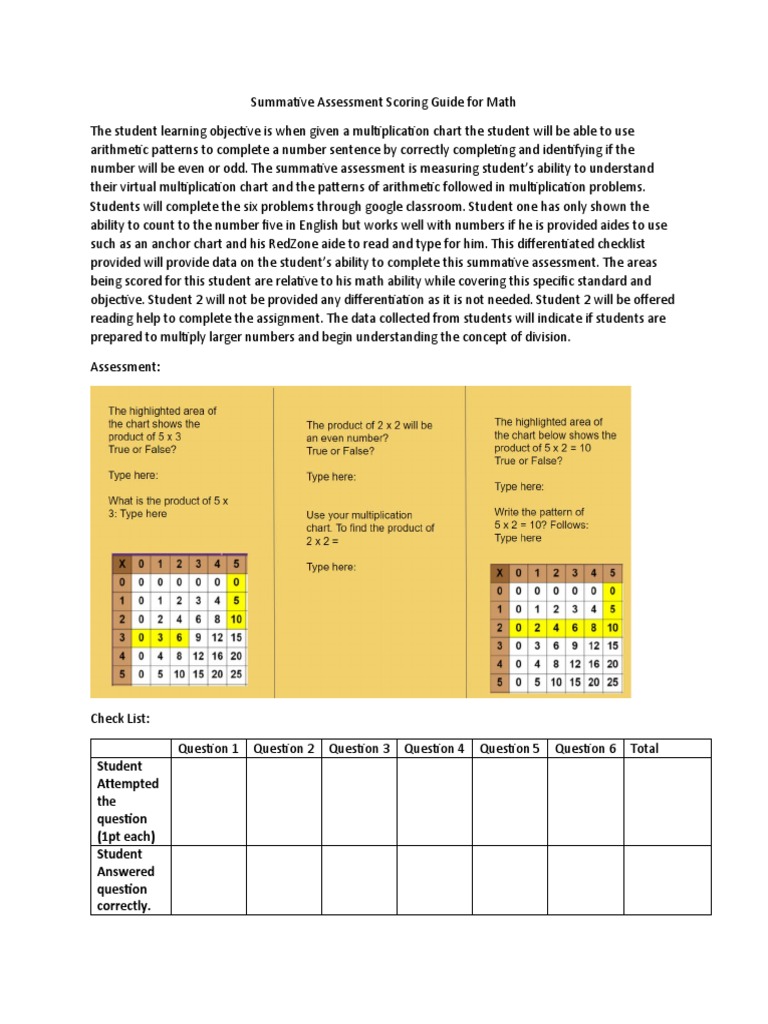 Unit Summative | PDF | Teaching Methods & Materials