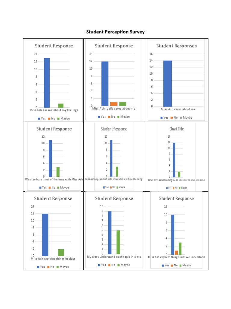 Student Perception Survey | PDF | Classroom | Teachers