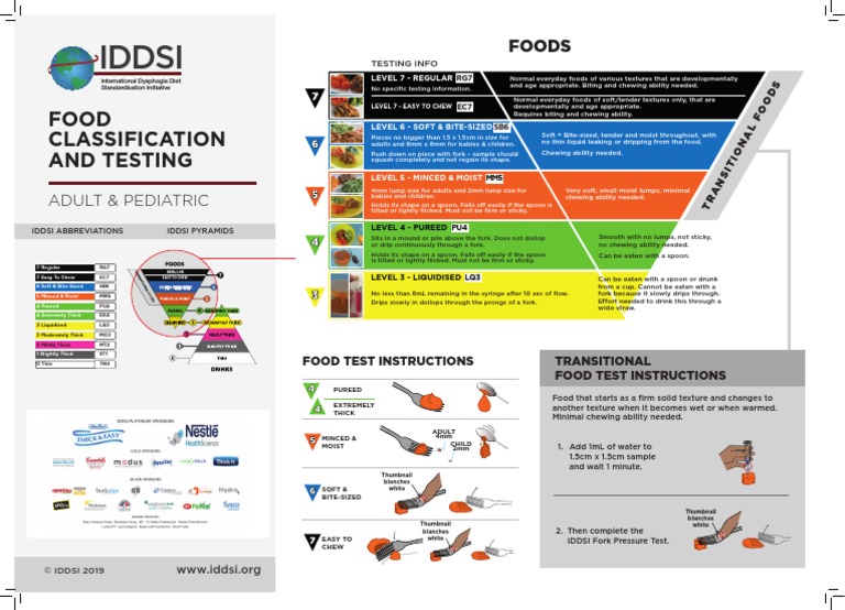 Iddsi Framework Poster A3 A P Food Only Final With Bleed | PDF | Nature ...