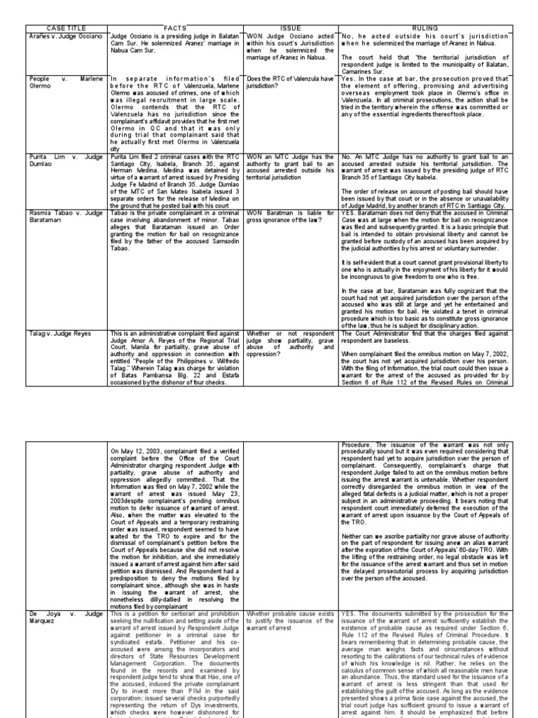 Case Title Facts Issue Ruling | PDF | Arrest | Bail
