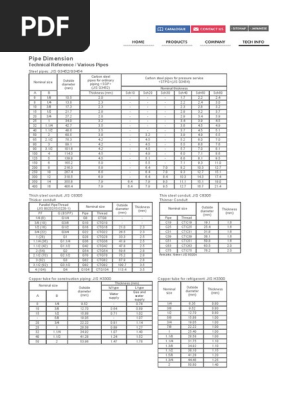 Pipe Schedule-Thickness Chart PDF PDF Pipe (Fluid, 45% OFF