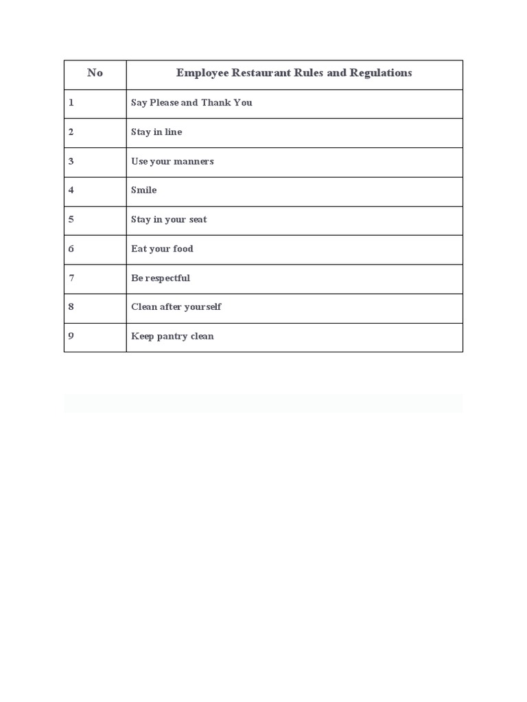Employee Dining Room Etiquette Rules | PDF | Lifestyle