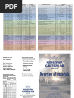 AISI 1010 Steel Properties Overview | PDF | Strength Of Materials ...