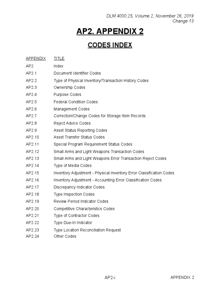 Ap2. Appendix 2: Codes Index | PDF