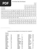 Chemistry Ion Cheat Sheet | PDF | Sulfate | Ion
