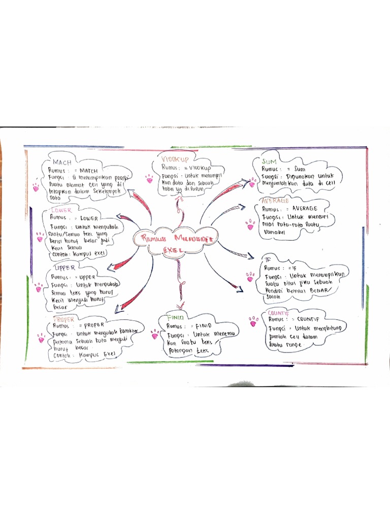 Mind Map (Rumus Exel)
