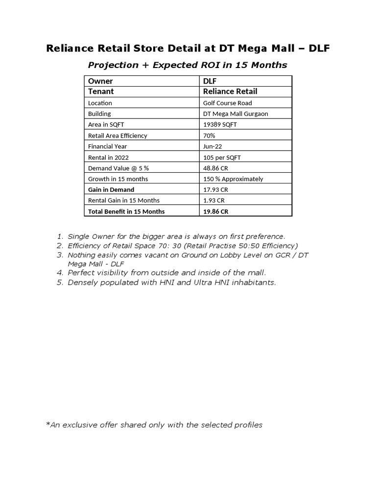 Reliance Retail Store at DT Mega Mall - Expected 19.86 CR Gain in 15 ...