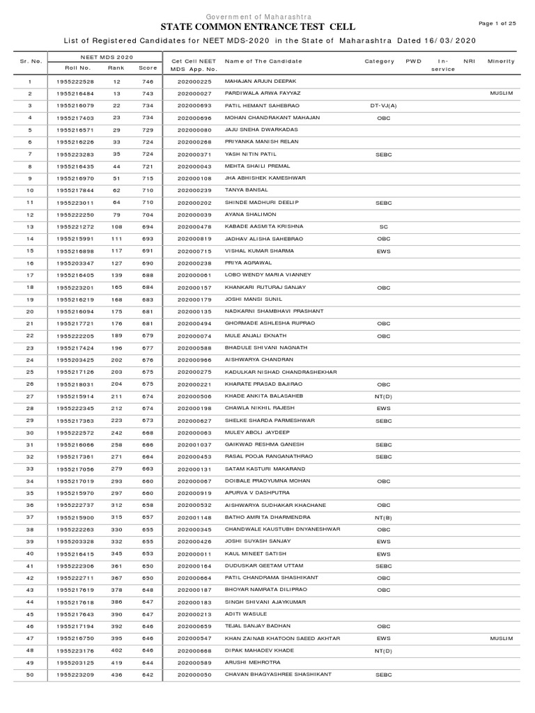 State Common Entrance Test Cell | Download Free PDF | Sikhism