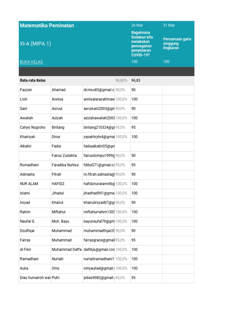 Nilai Matematika Peminatan XI-A (MIPA | PDF