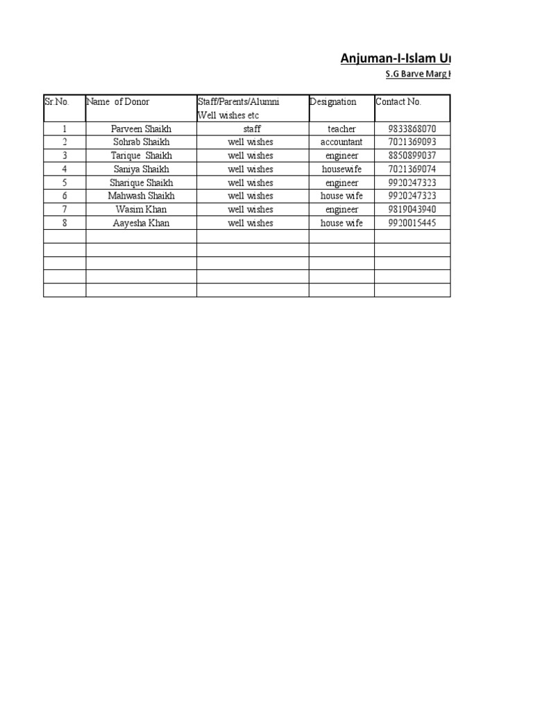 Anjuman-I-Islam Urdu Primary School Kurla | PDF