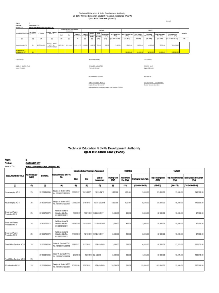 CY 2017 Private Education Student Financial Assistance (PESFA ...