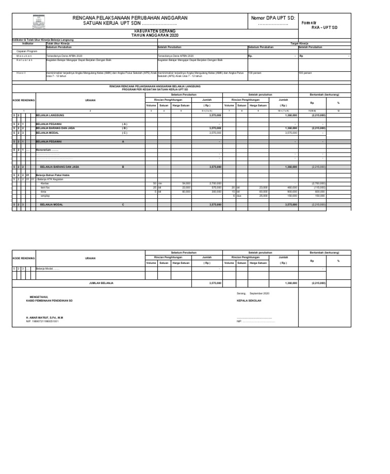 Contoh Form RKAS PERUBAHAN | PDF