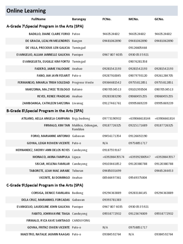 Online Learning: A-Grade 7/special Program in The Arts (SPA) | PDF