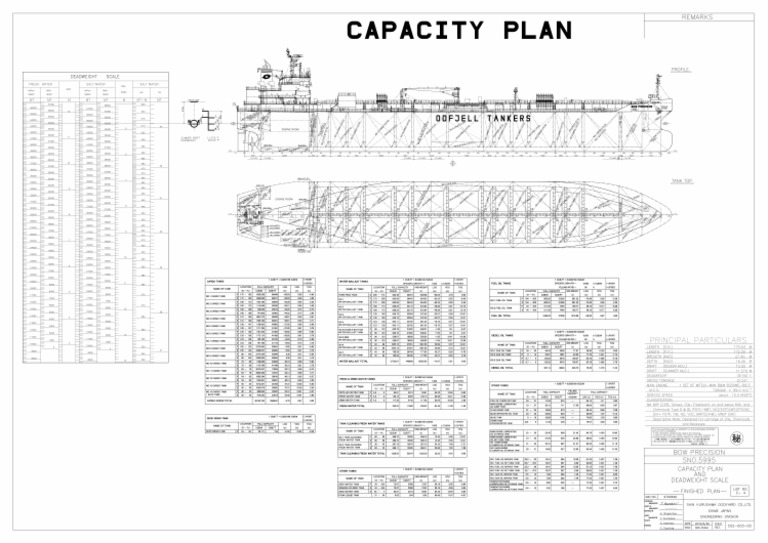 S5995 - Capacity Plan and Deadweight Scale | PDF