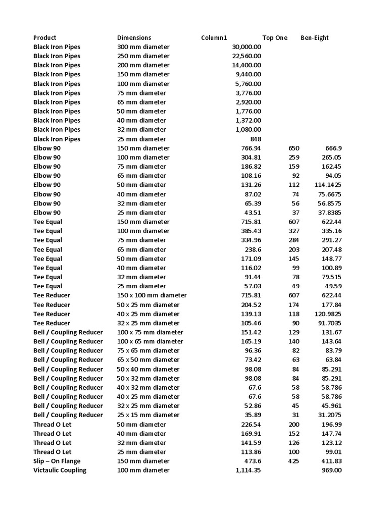 Competitors List Price | PDF | Valve | Equipment