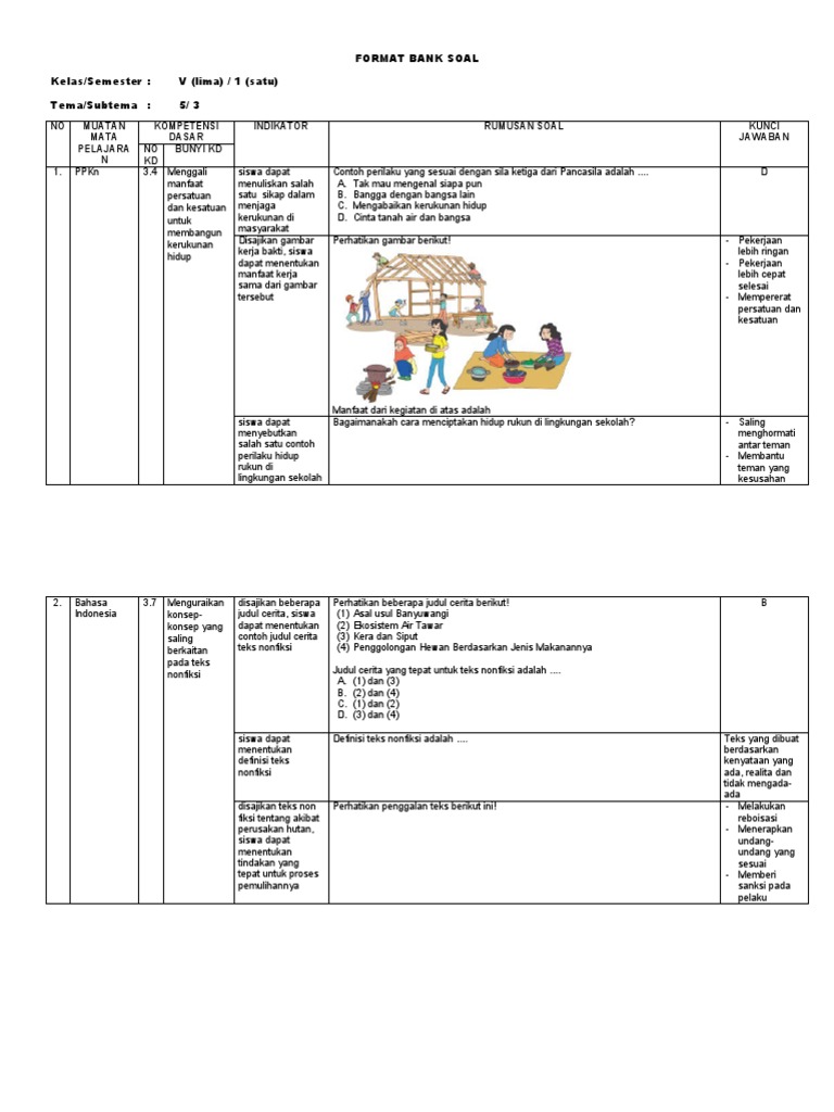 Format Bank Soal Tema 5 Subtema 3 | PDF