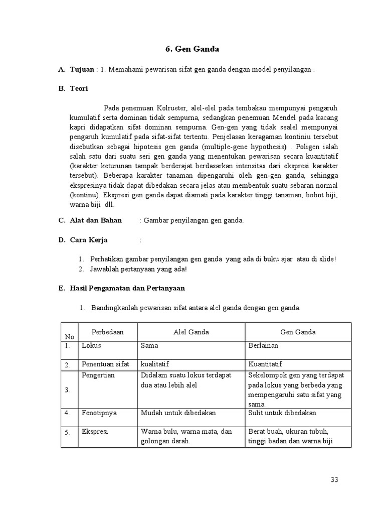 MEMAHAMI PEWARISAN SIFAT GEN GANDA | PDF