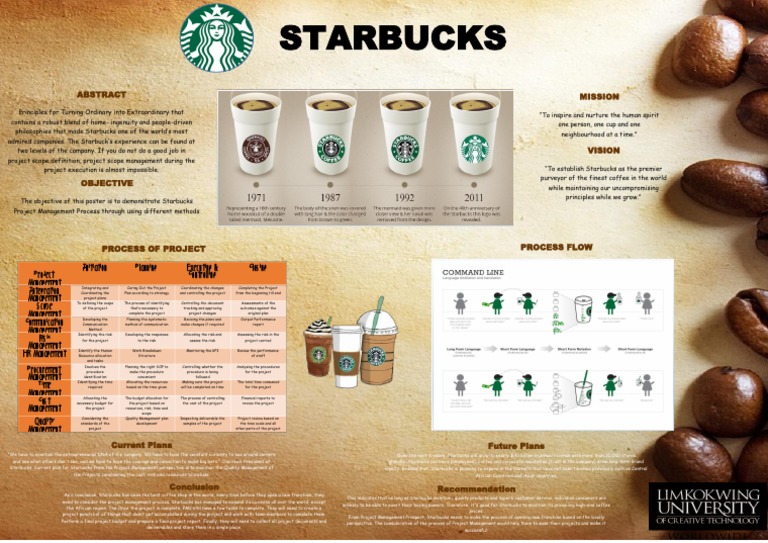 Process of Project of Starbucks PDF | PDF | Starbucks | Project Management