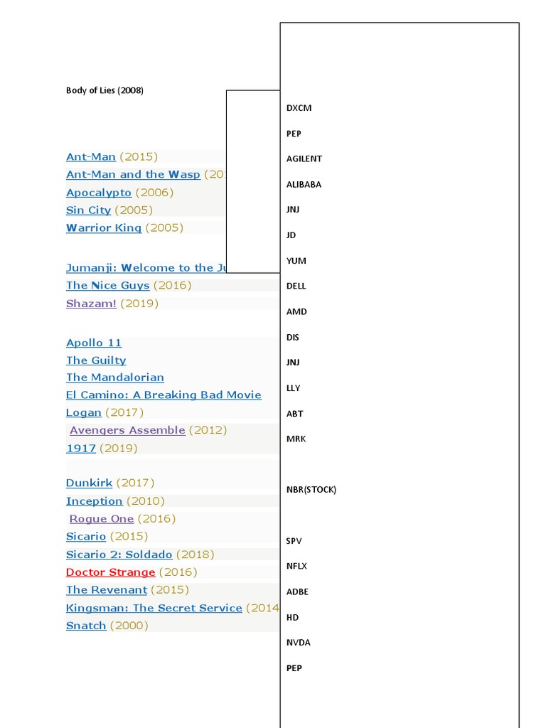 Movie and Stock Listings Overview | PDF