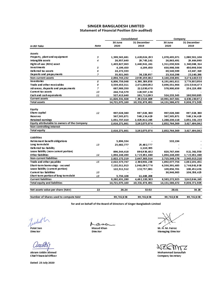 2nd Quarter Financial Statements 2020 | PDF | Going Concern | International Financial Reporting ...