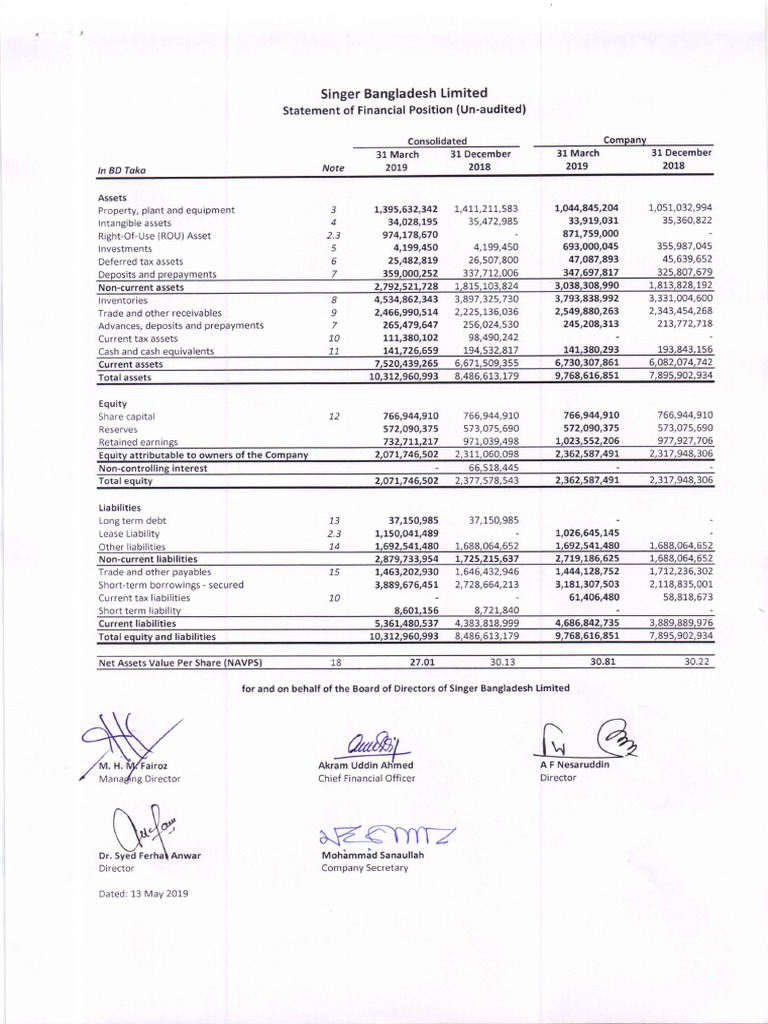 Singer 1st Quarter 2019 Financial Statements | PDF | Corporations ...