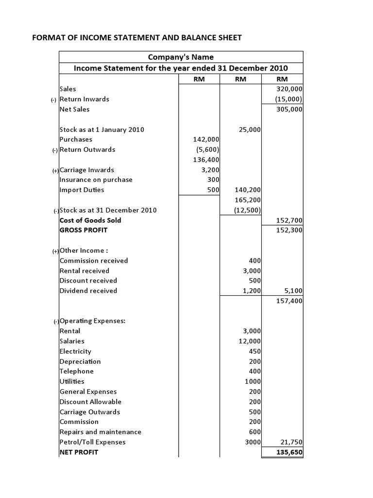 Format IS and BS | PDF | Expense | Book Value