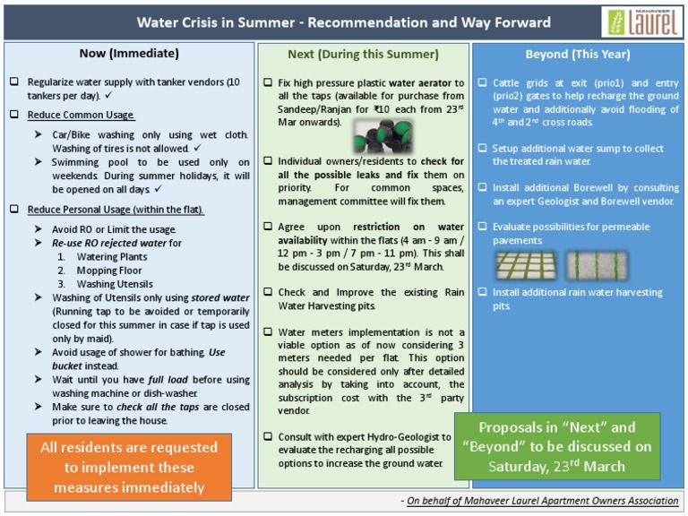 Water Crisis Solutions - Regularize Supply, Reduce Usage & Improve ...
