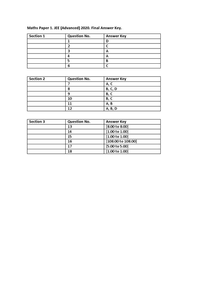 Maths Paper 1. JEE (Advanced) 2020. Final Answer Key. Section 1 ...