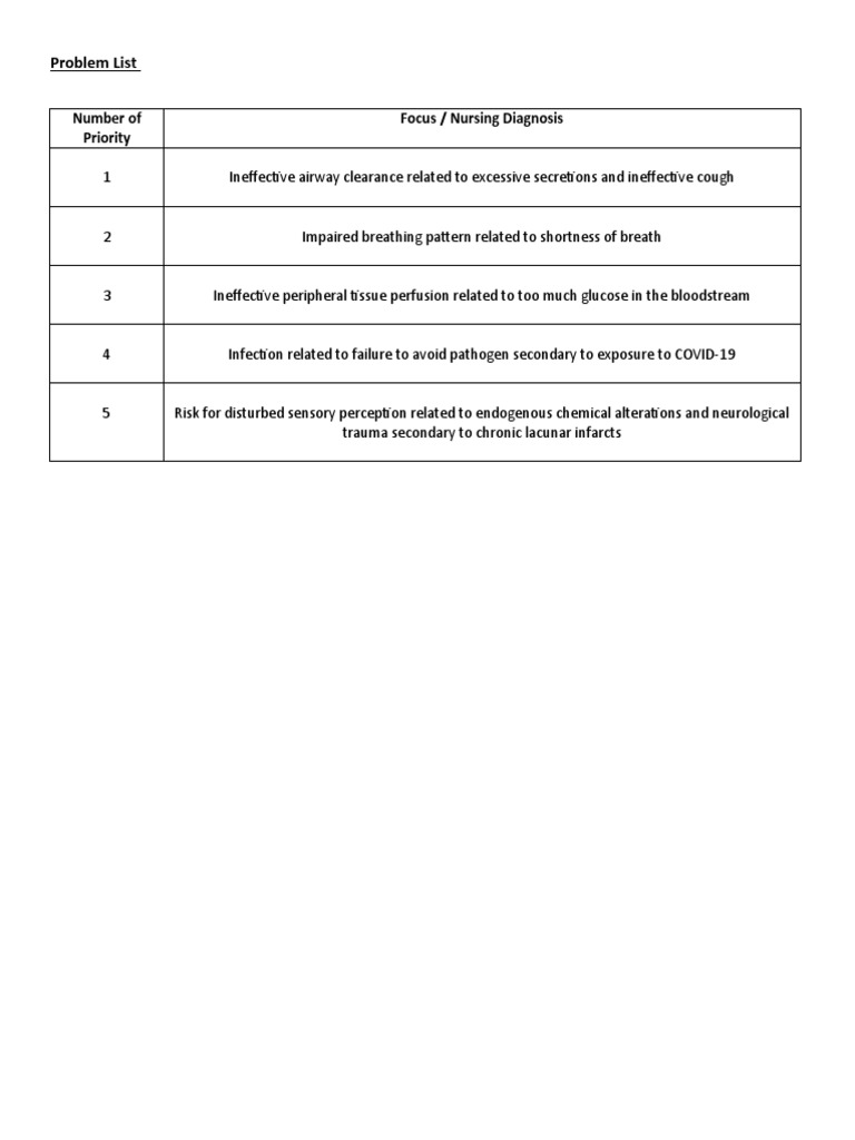 Problem List: Number of Priority Focus / Nursing Diagnosis | PDF